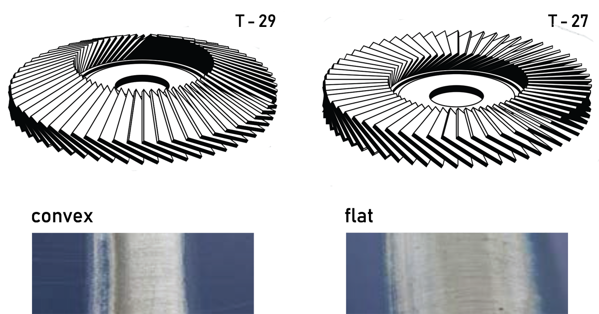 FLEXIBLE WHEELS - Exitflex Abrasives USA